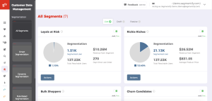10 Types of Online Shoppers and How to Convert Them 2024