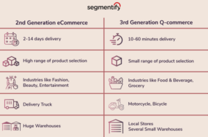 The Quick Commerce Business Model