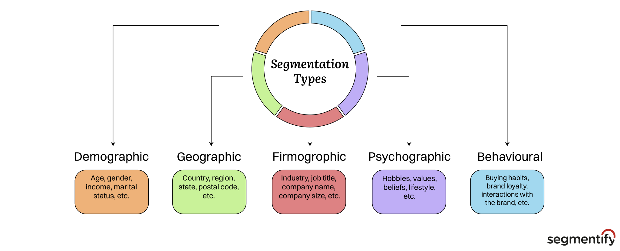 Paid Marketing Strategy: Why You Need Audience Segmentation