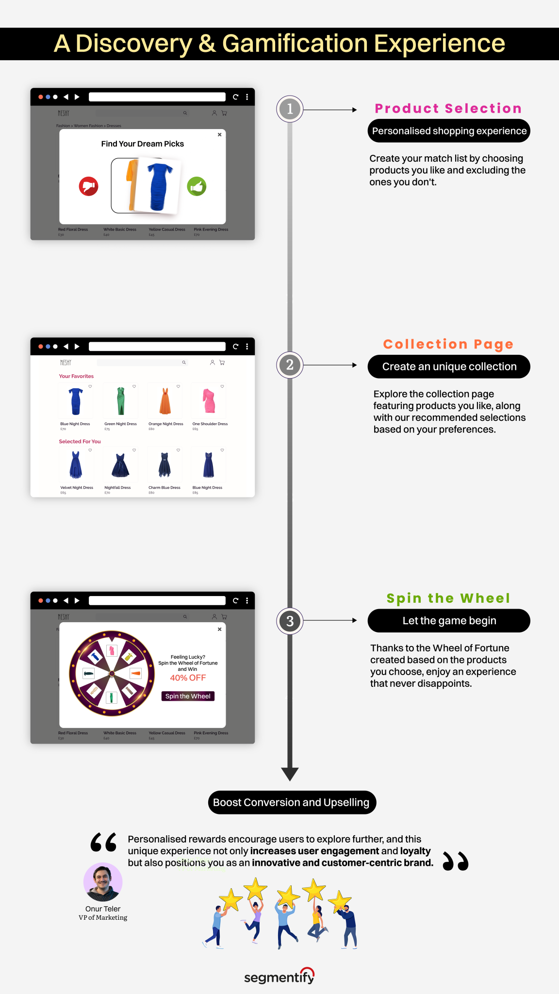 The Ultimate Guide to Gamification in Marketing