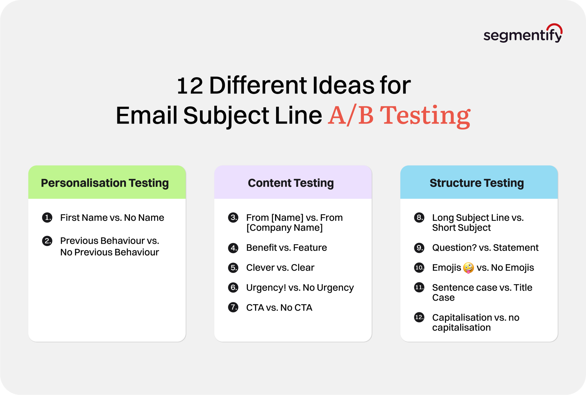 Email Subject Line A/B Testing Best Practices 2024